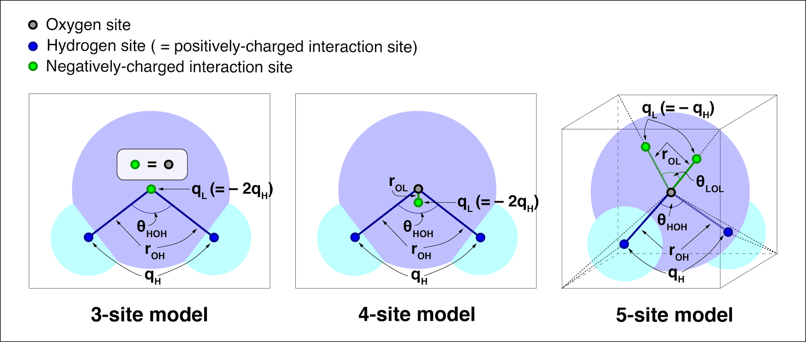 あ: Water models: TIPnP