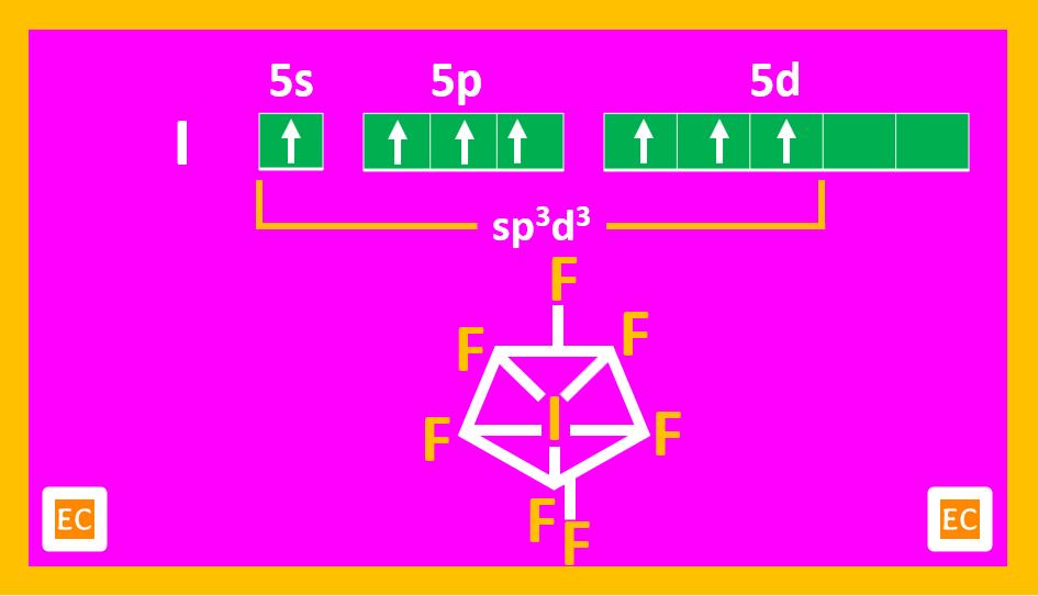 ELEMENTAL CHEMISTRY: Interhalogen Compounds