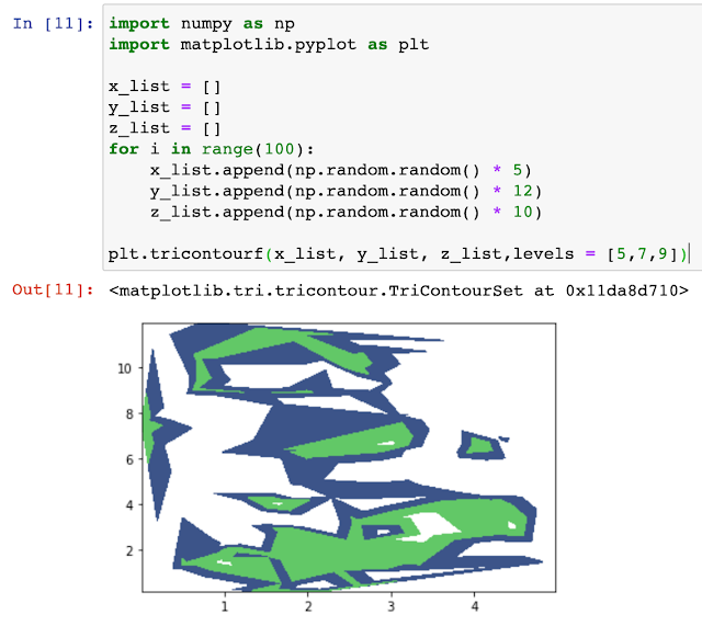 用python 畫圖 Matplotlib 簡單畫等高線圖 二