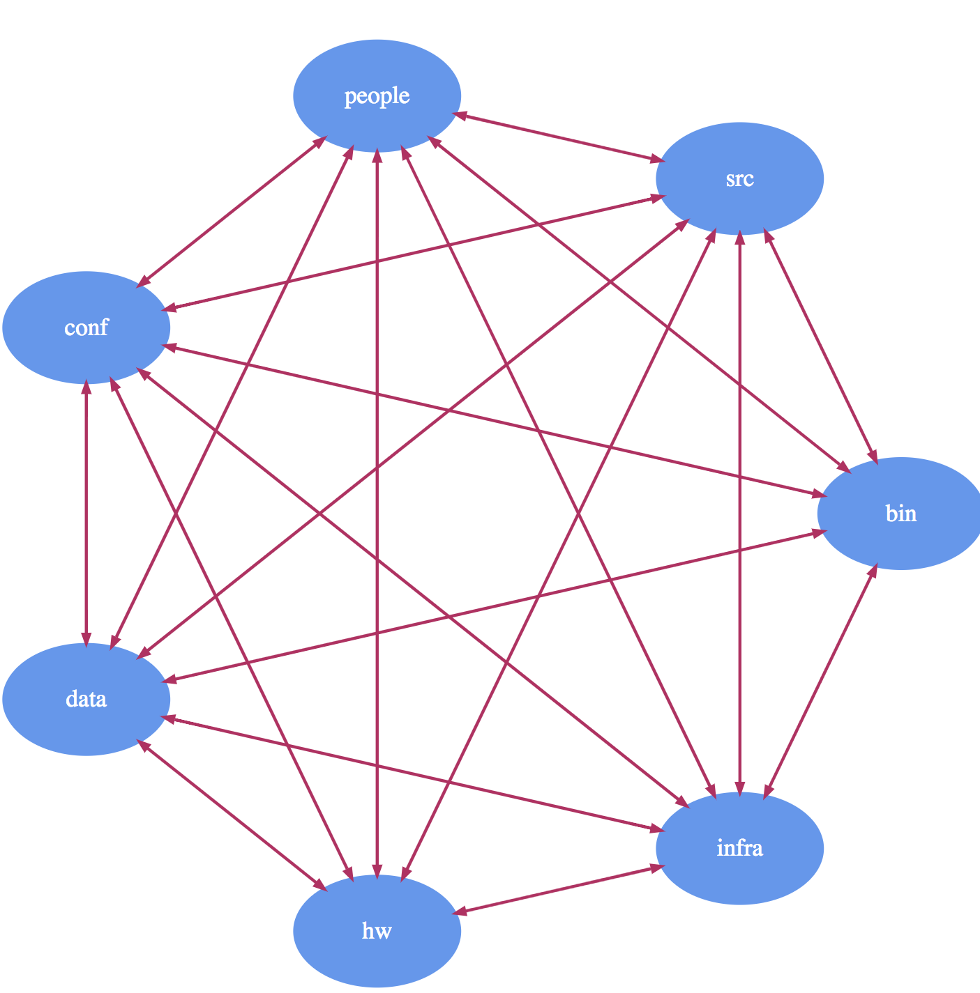 energy in code ... : the most abstract model of an IT System