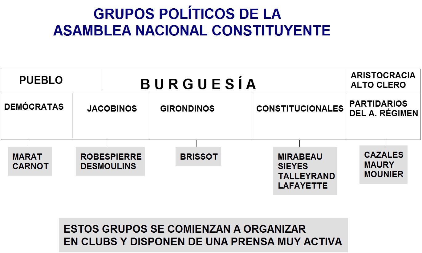 BLOG DE HISTORIA DEL MUNDO CONTEMPORÁNEO: LA ASAMBLEA NACIONAL ...