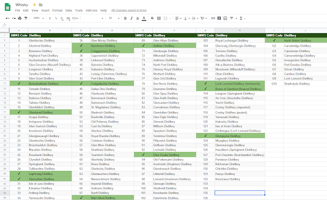 Brian's Malt Musings: Whisky Spreadsheet