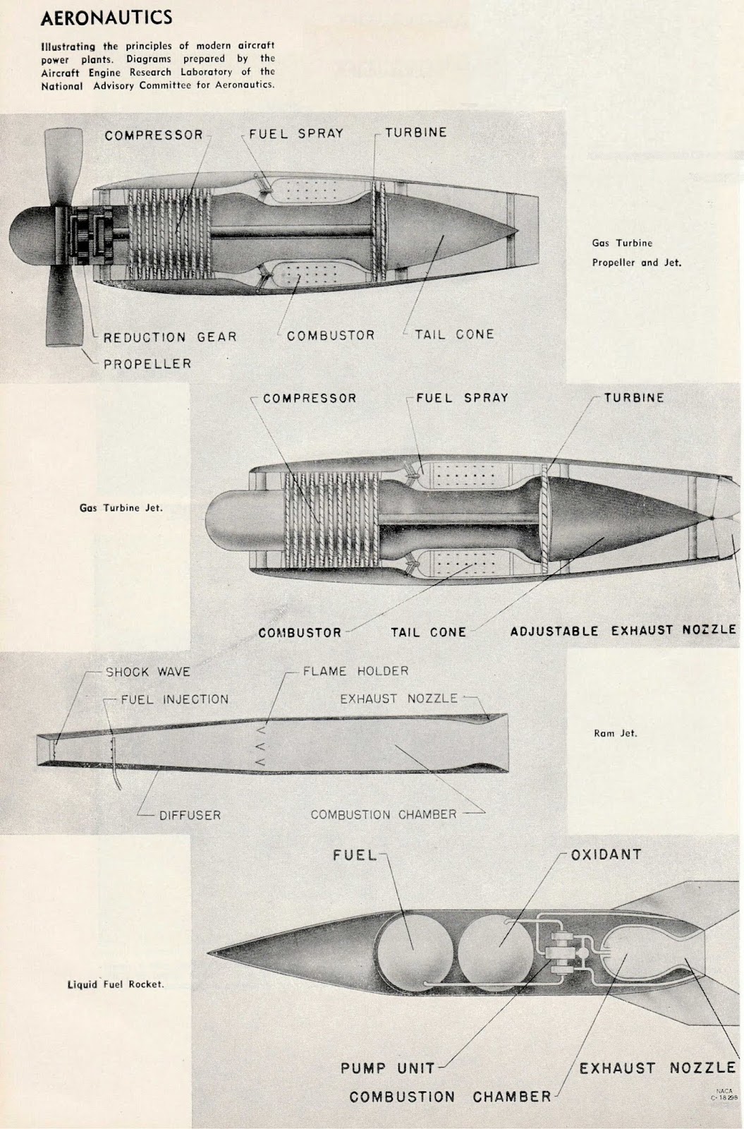 Progress is fine, but it's gone on for too long.: Jet Engines, 1955