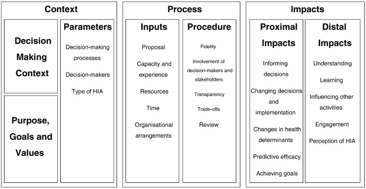 Health Impact Assessment Blog The Impact And Effectiveness Of Health health-impact-assessment-blog-the-impact-and-effectiveness-of-health