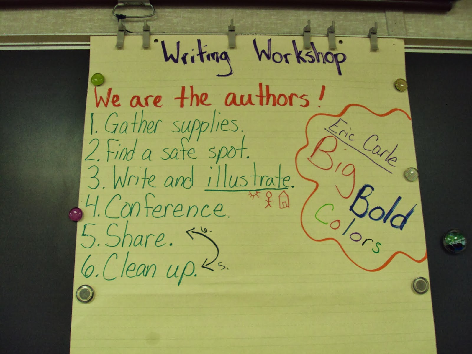 It's Elementary!: You Oughta Know About...Writer's Workshop