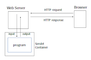 Continuous Integration and DevOps Tools Setup and Tips: What is Tomcat ...
