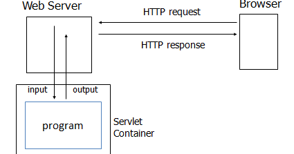 Continuous Integration and DevOps Tools Setup and Tips: What is Tomcat | Why we need Tomcat ...