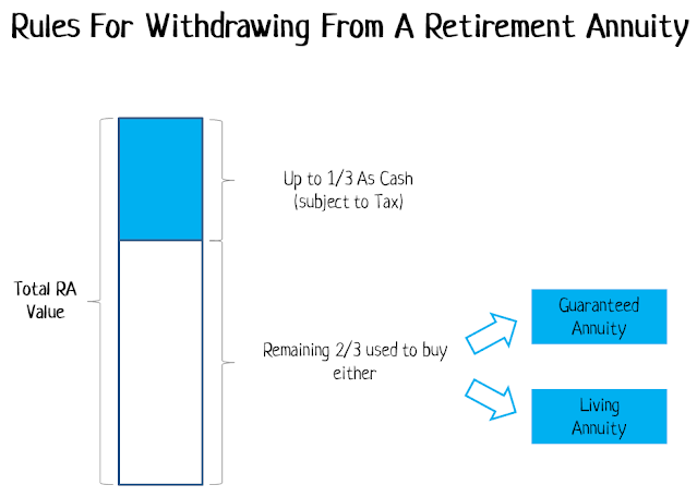 Stealthy Wealth: The Ultimate Retirement Annuity Guide