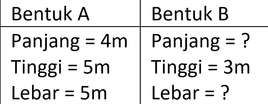 Perimeter, Luas dan Isi padu