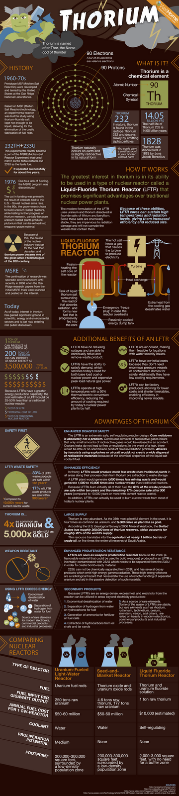 Beautiful Lies Infographics Inspirations Nuclear Energy Infographics 3