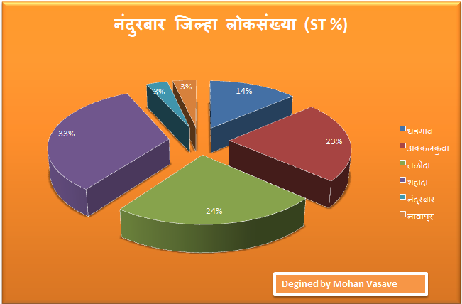 विभाजित वर्तुळ - ADGIS LEARNING