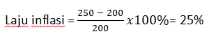 Cara Menghitung Laju Inflasi - Ekonomi dan Akuntansi