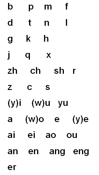 Kursus Mandarin di Denpasar - Mandarin One Bali: Sejarah Aksara ...