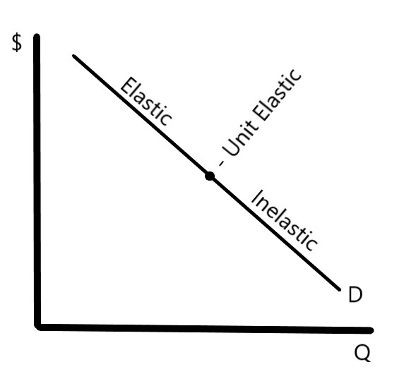 Baumann AP Microeconomics: March 25 - Monopolies Day 3