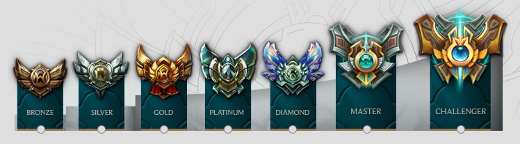 Surrender at 20: 2016 Ranked Season Ends Soon & Victorious Maokai Surrender at 20: 2016 Ranked Season Ends Soon & Victorious Maokai