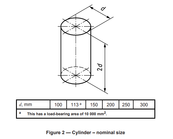 BS EN 12390-1 : Testing hardened concrete