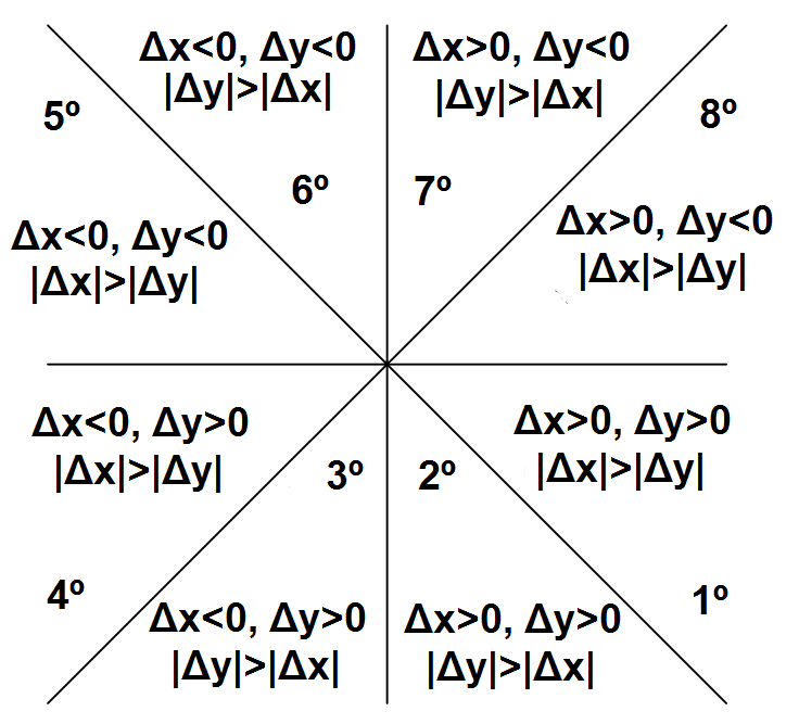 Introdução à Computação Gráfica: Trabalho Individual 1 - Rasterização ...