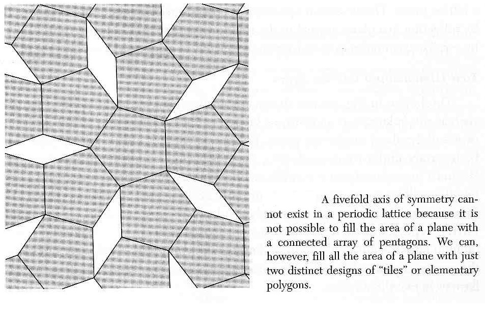 Make Physics Easy For You: Five Fold Rotational Symmetry of Crystal - A ...