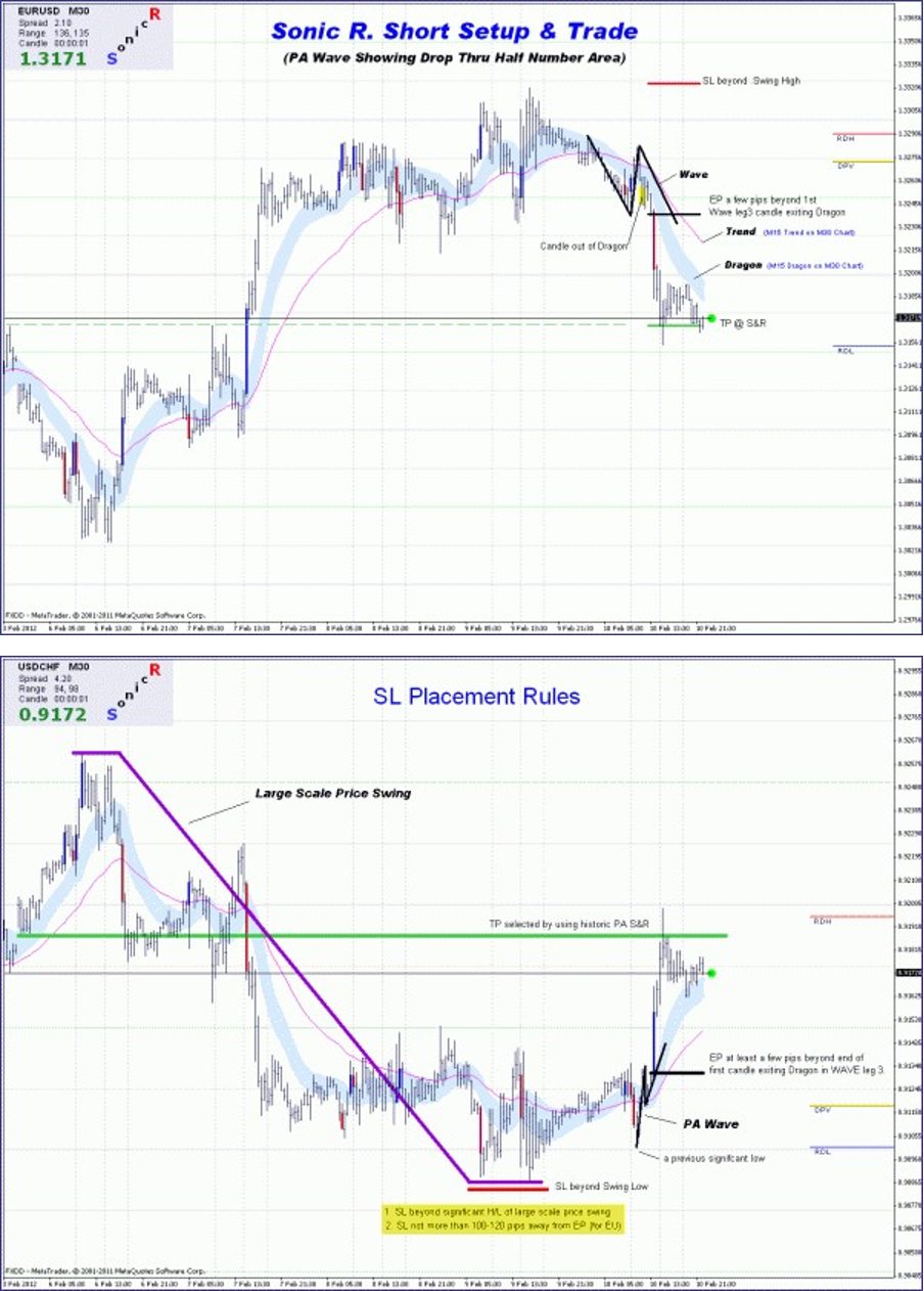Sonic R System - A Simple Trend-Following Strategy But Works
