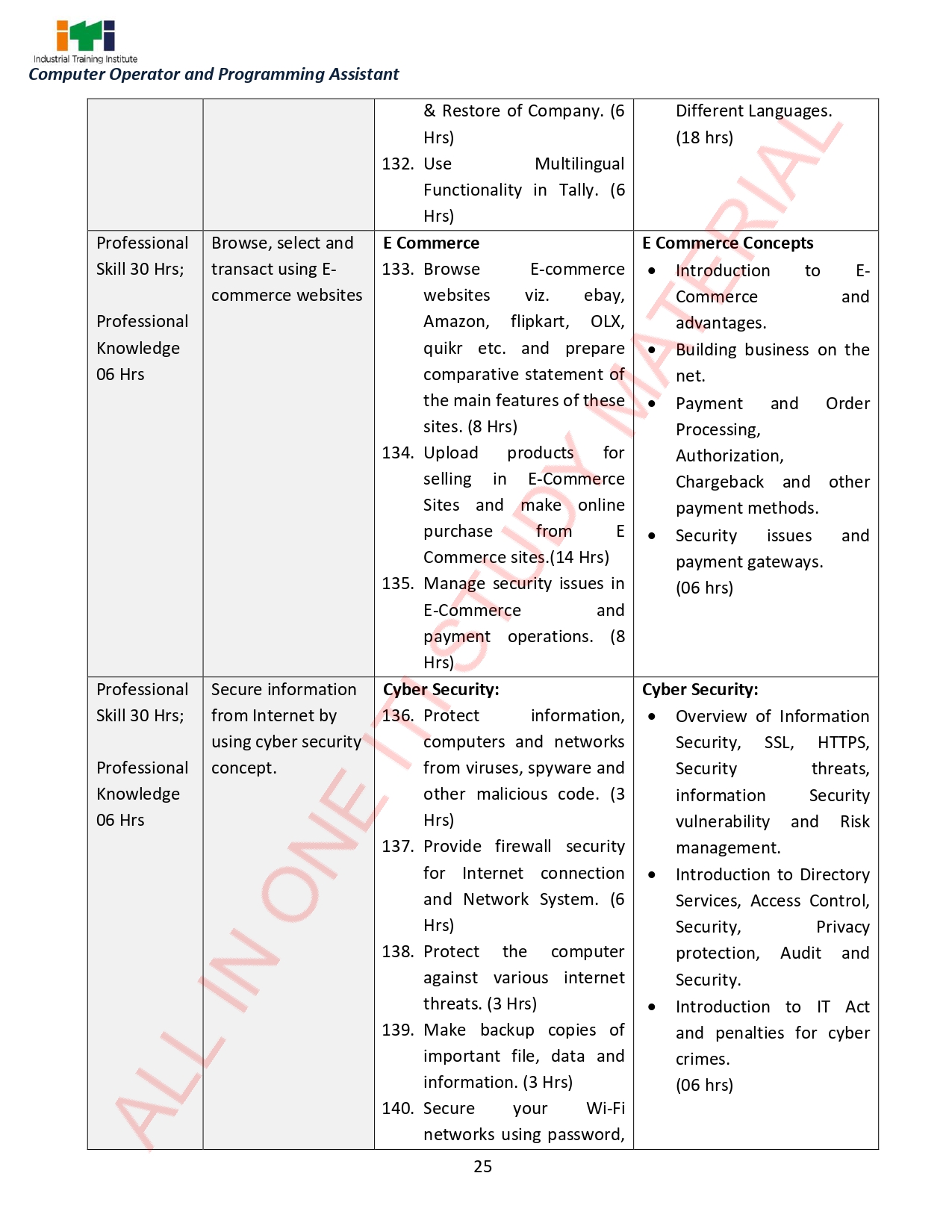 COPA Course Description