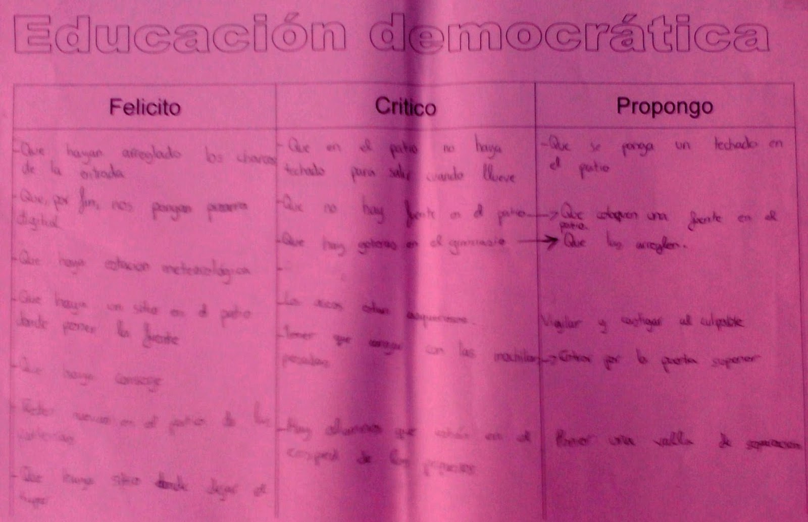 La democracia en la escuela: Los felicito, critico, propongo... de la ...