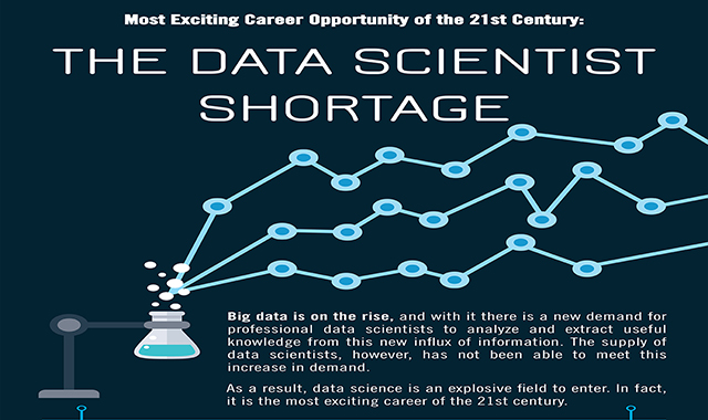 The Rise of Big Data and Data Science #infographic - Visualistan