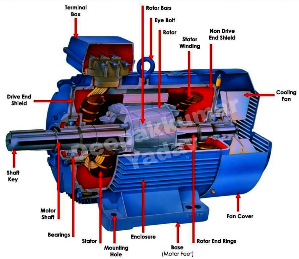 Tests To Be Carried Out On 3 Phase Induction Motor Tests To Be Carried Out On 3 Phase Induction Motor