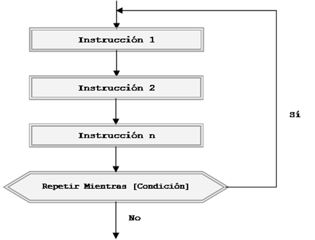 ILFA, sec 01, 2018.: Algoritmos repetitivos, definición y ejemplos