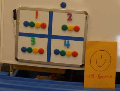 Small Group Behavior Management