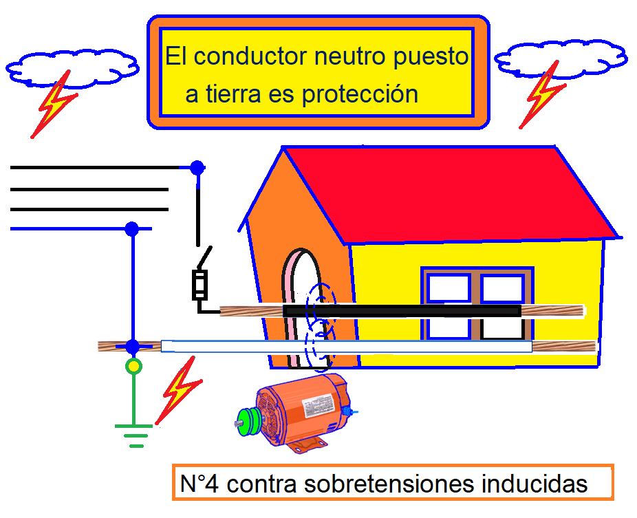 coparoman: El conductor neutro puesto a tierra es protección