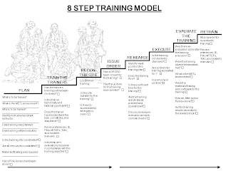 Frank's Leader Blog: Command philosophy