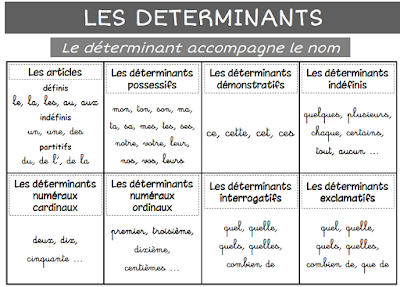 A l'encre violette: LES DIFFERENTS DETERMINANTS