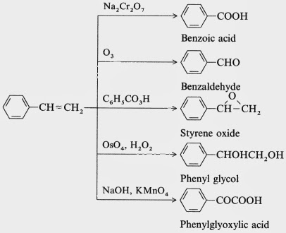 TEKNIK KIMIA: Pembuatan Styrene dari ethylbenzene