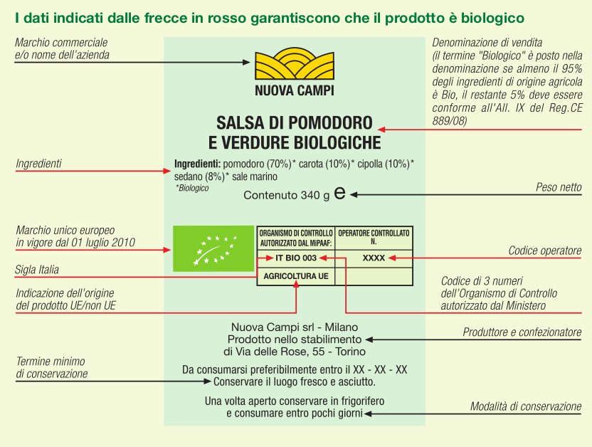 Certificazioni biologiche per gli alimenti e come leggere l'etichetta ...