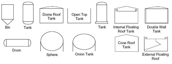 Common Process Equipment Symbols Used in Developing Process Flow ...