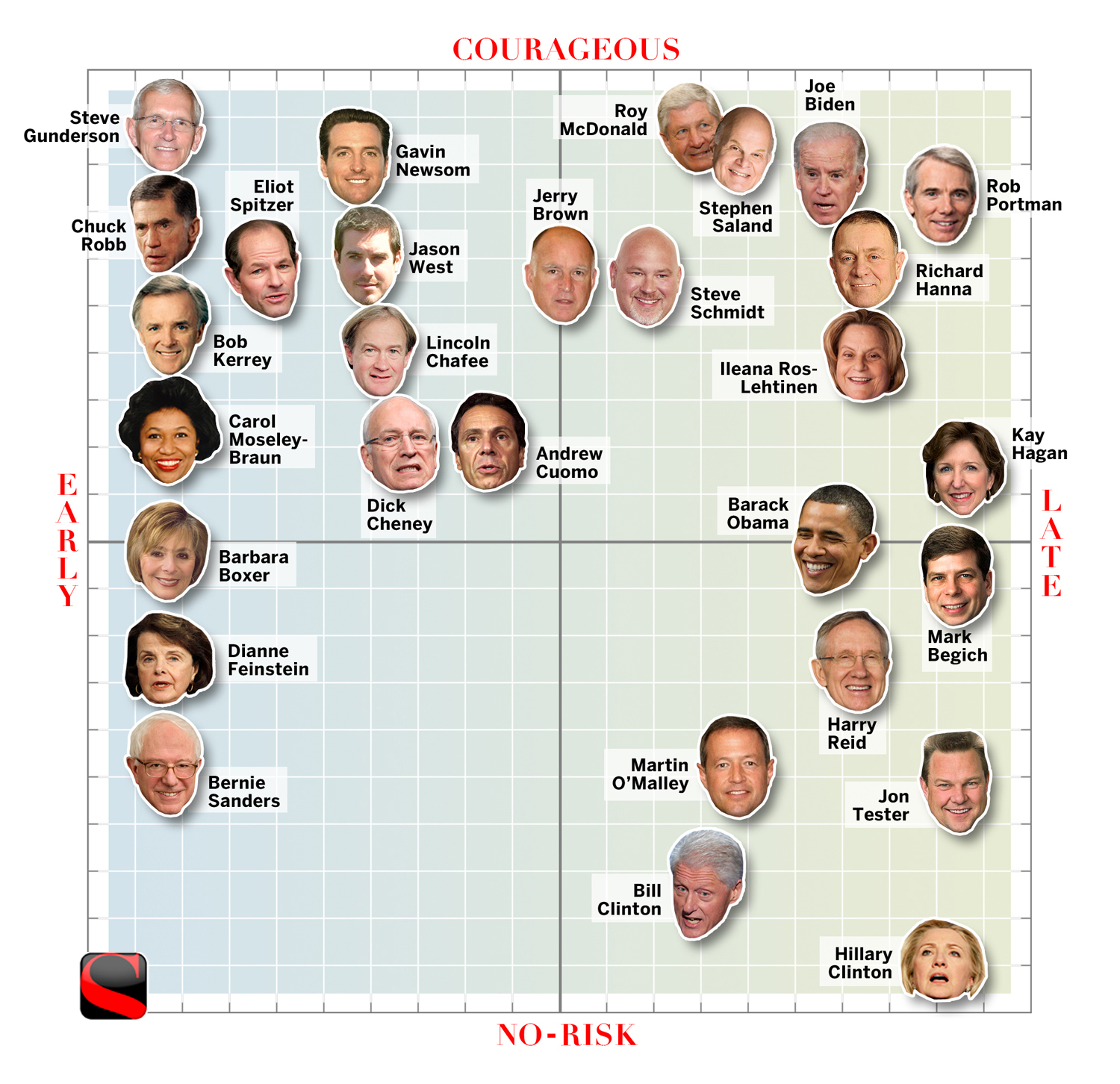 Salon's Gay Marriage Courage-O-Meter - Joe.My.God.
