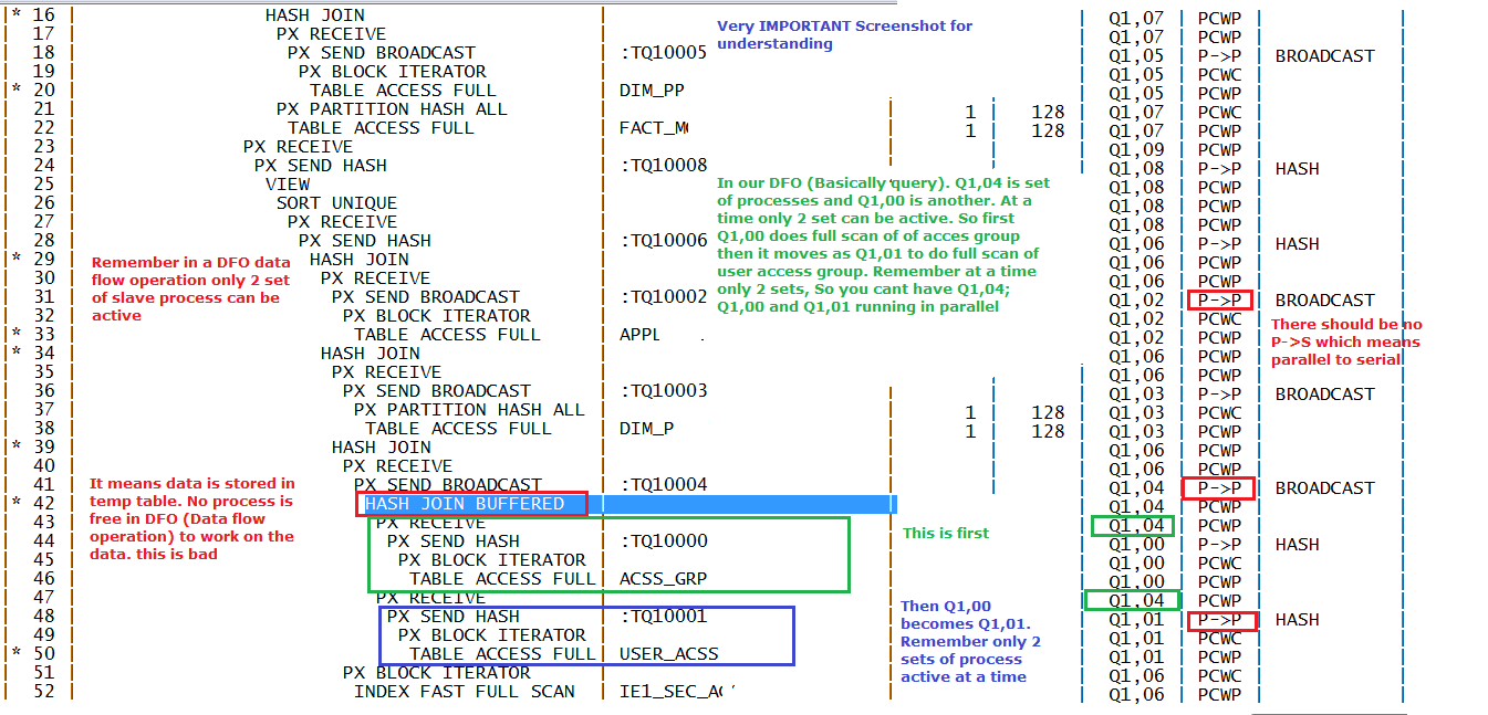 Cognossimplified: Understanding Explain plan for Parallel Queries in Oracle