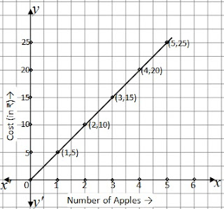 Line Graphs