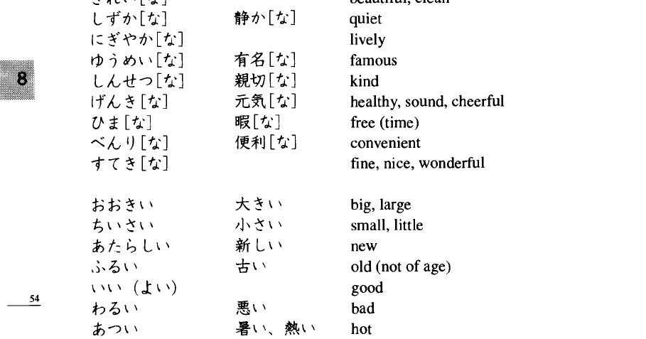 Lesson 8. Nihongo Vocabulary