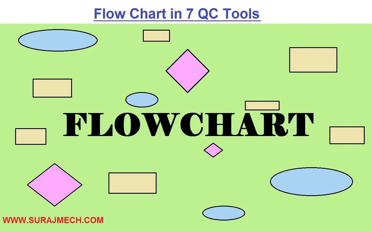 Flow Chart in 7QC Tools