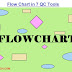 Flow Chart in 7QC Tools