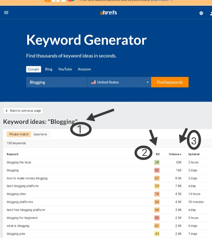What is keyword generator?