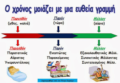 ΑΣ ΤΑΞΙΔΕΨΟΥΜΕ ΜΑΖΙ!!!: ΟΛΟΙ ΟΙ ΧΡΟΝΟΙ