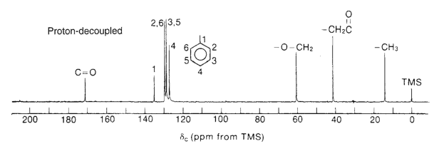 Chemistry: NMR 13 - Carbon coupling
