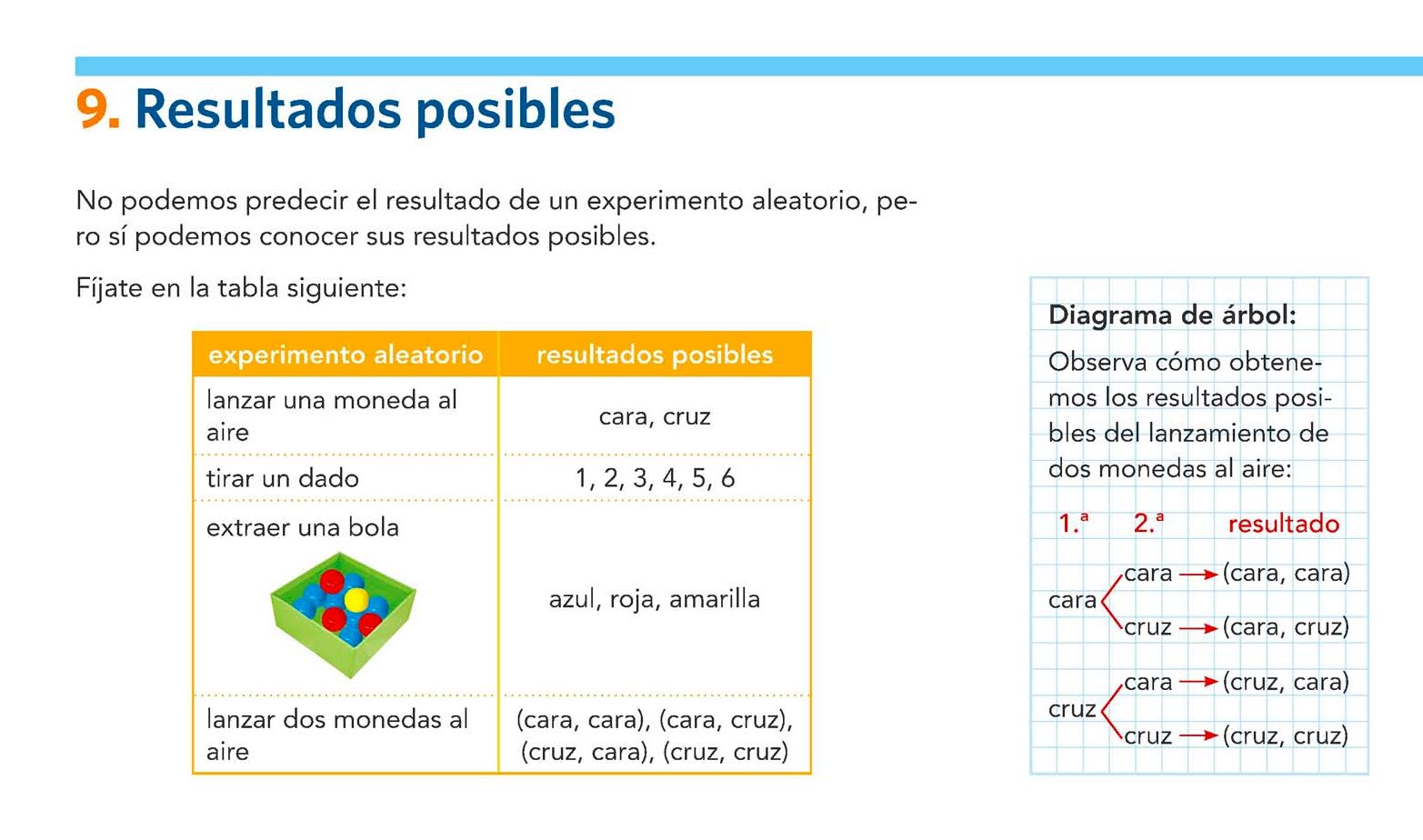 6º CEO Enlaces MateMáticas: UNIDAD 15: ESTADÍSTICA Y PROBABILIDAD ...
