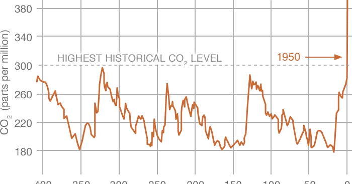 Good Graphs vs. Bad Graphs