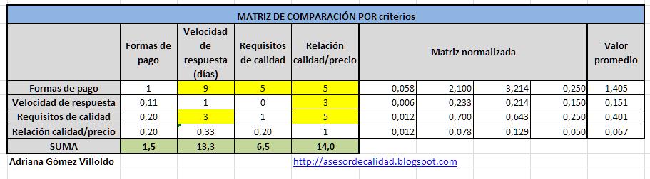 Análisis decisión multicriterio (AHP): herramienta de toma de ...