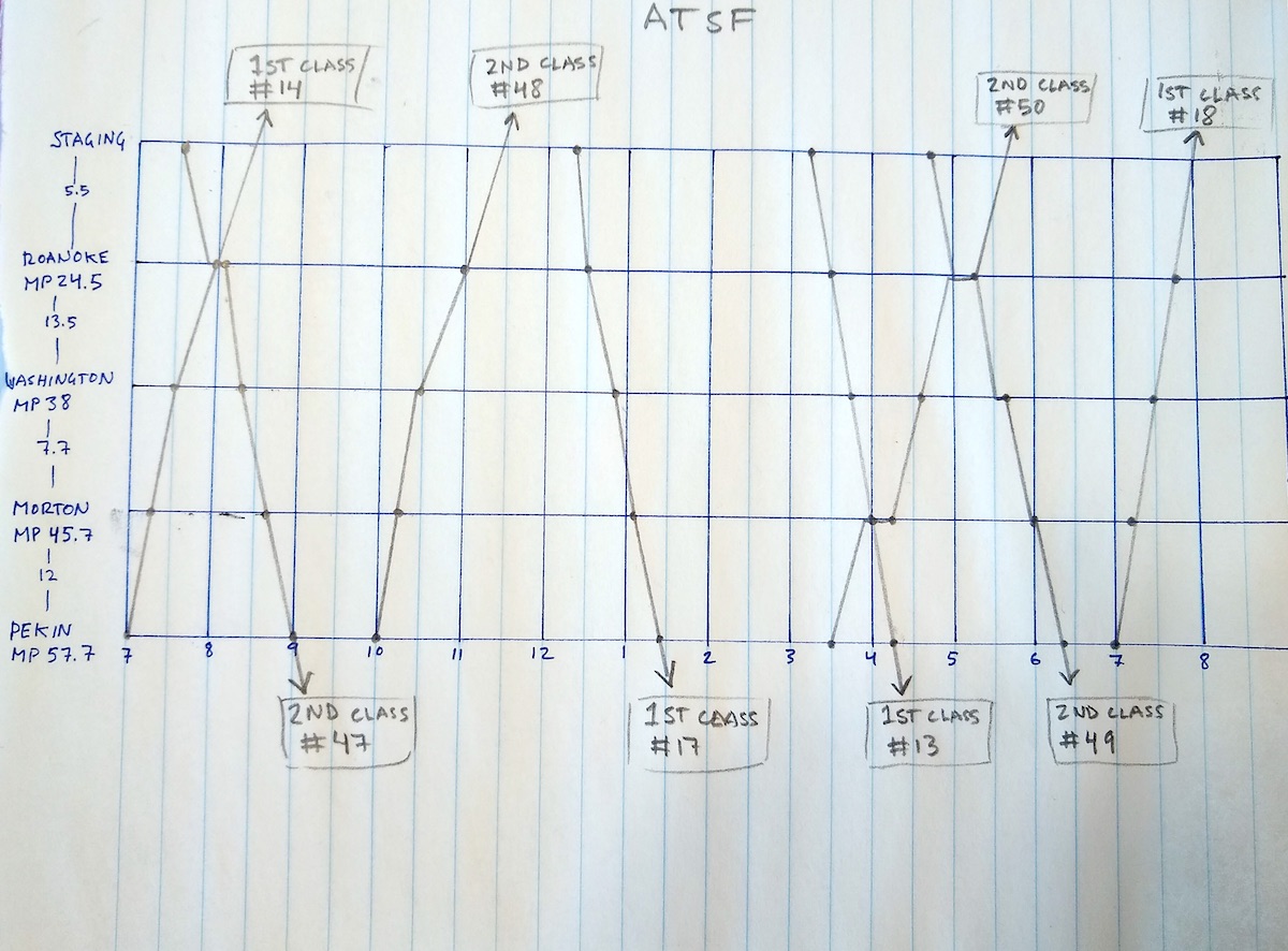 Santa Fe Pekin Branch in N scale: New string diagram for the ATSF