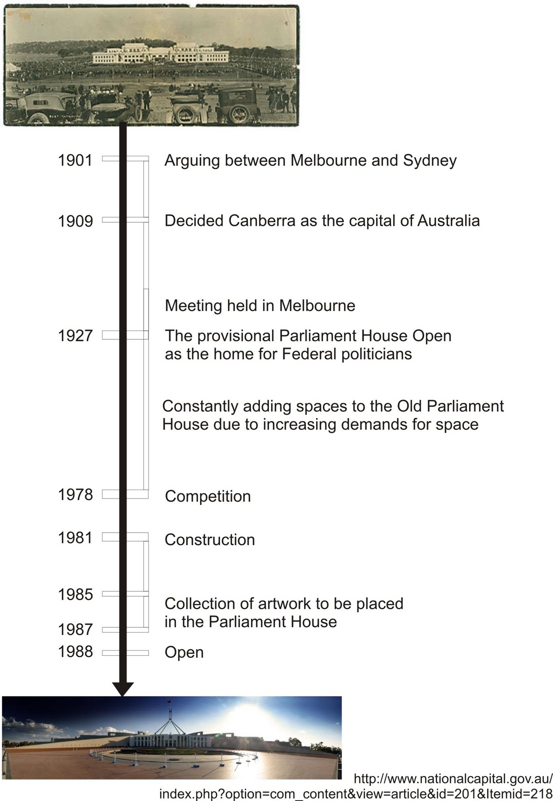 DAB810: | History of the Parliament House