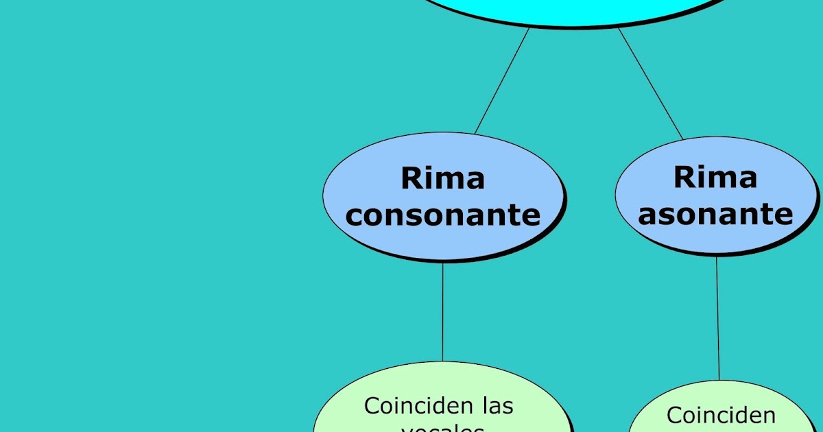 EL BLOG DE LOS SEXTOS: RIMA CONSONANTE Y ASONANTE